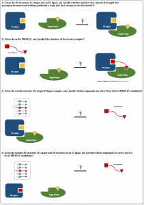 Structure-Based PROTAC Design: Project Overview – openlabnotebooks.org
