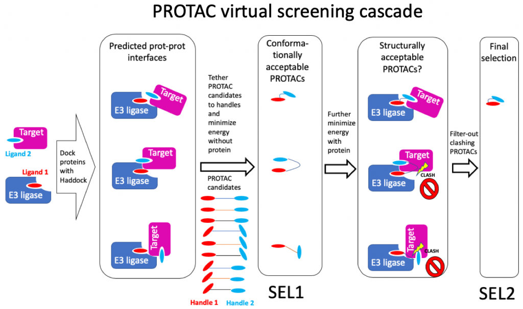 PROTAC Virtual Screening: A Retrospective Screening Exercise – openlabnotebooks.org