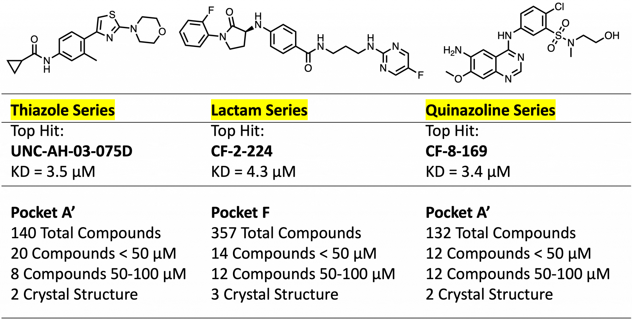 TBXT Ligands for Chordoma: Priority series molecules – openlabnotebooks.org