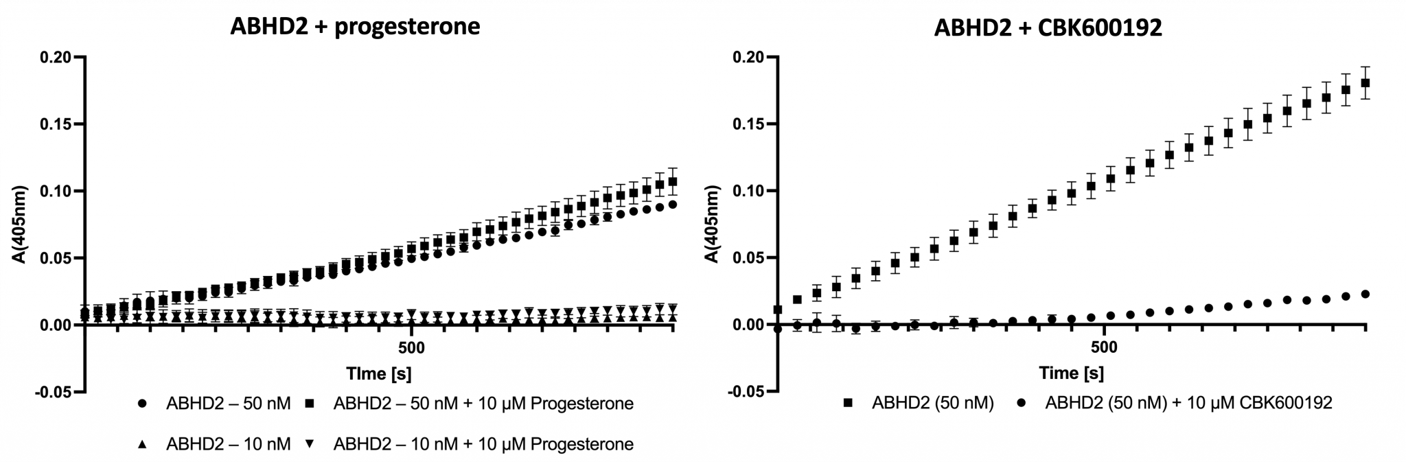 One year of ABHD2 – Where are we now? – openlabnotebooks.org