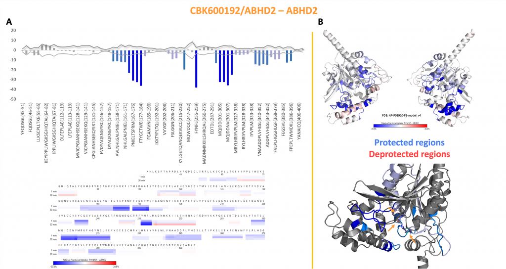 One year of ABHD2 – Where are we now? – openlabnotebooks.org